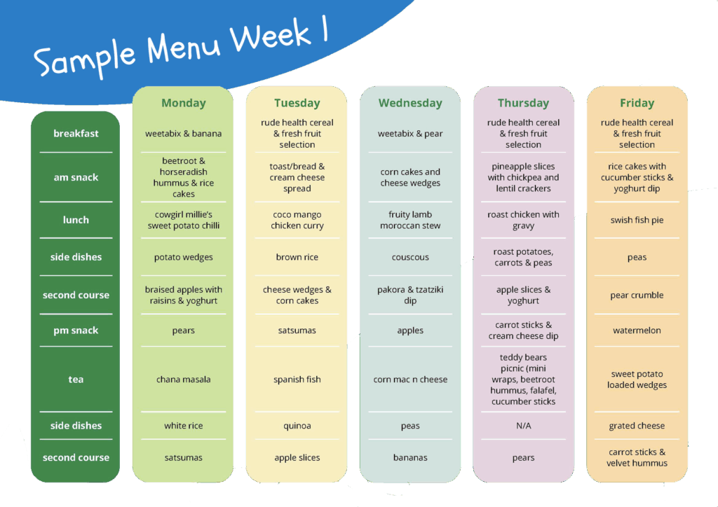 Nursery Food Menu – Old Rectory Day Nursery – Northampton